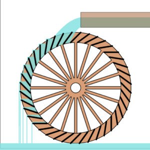 3 Best Pond Water Wheels 2024 (Top Wheels) - Pond Informer